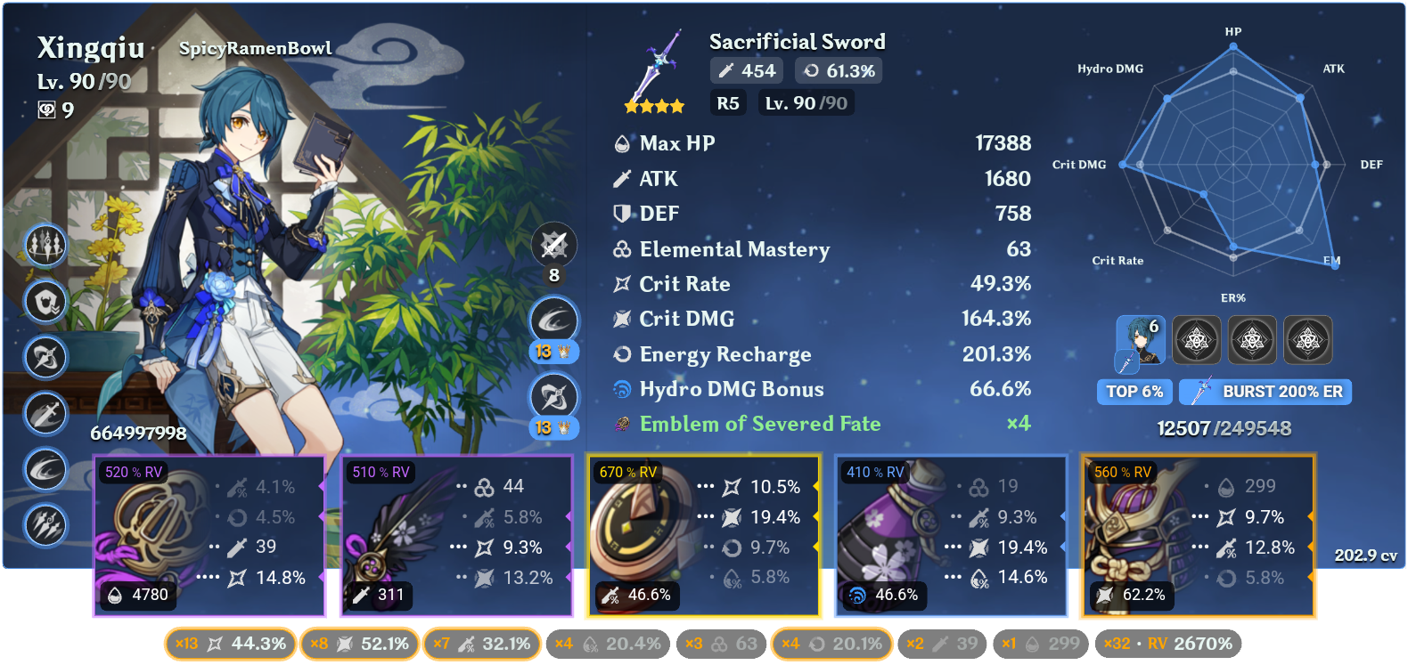 Xingqiu build 🌊 Genshin Impact | HoYoLAB