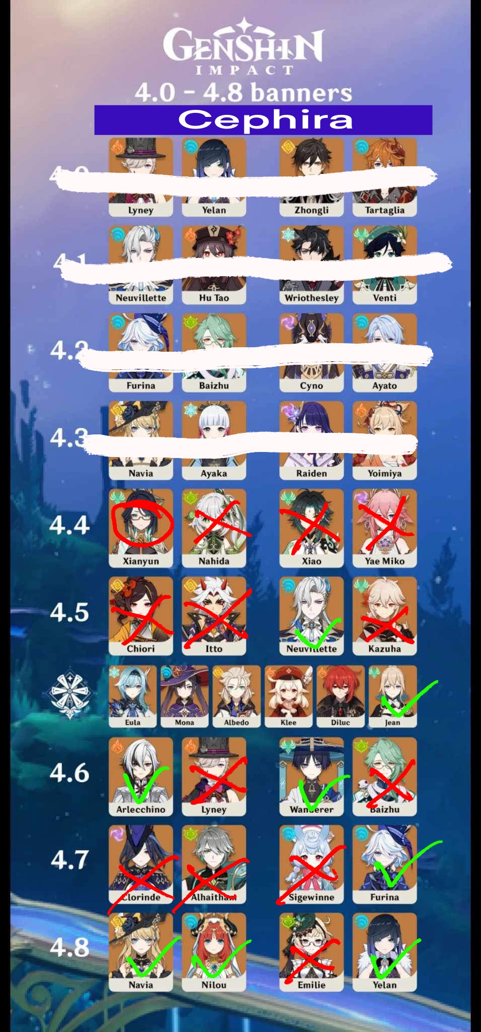 Banner pulls and progress share Genshin Impact | HoYoLAB