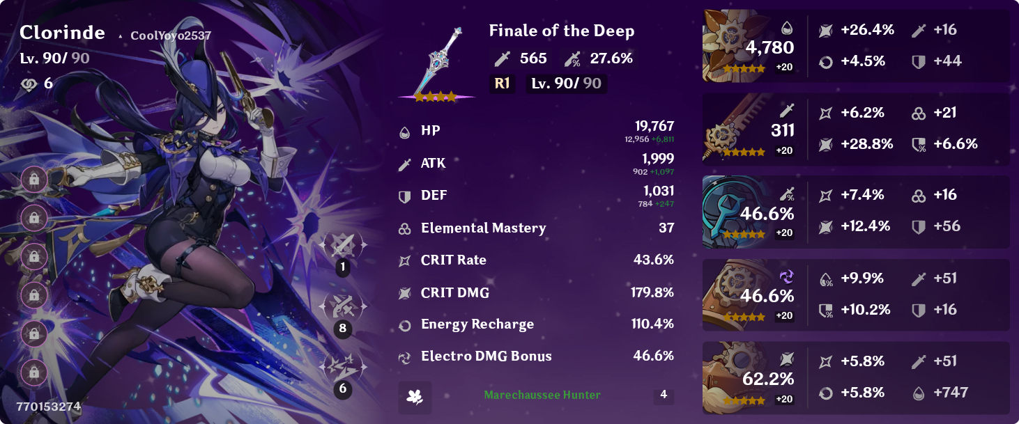 Artifacts for clorinde? Genshin Impact | HoYoLAB