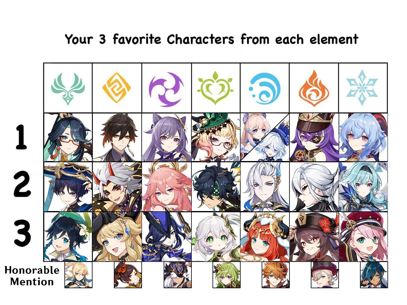 Updated Top 3 Fav characters of Each Element Genshin Impact | HoYoLAB