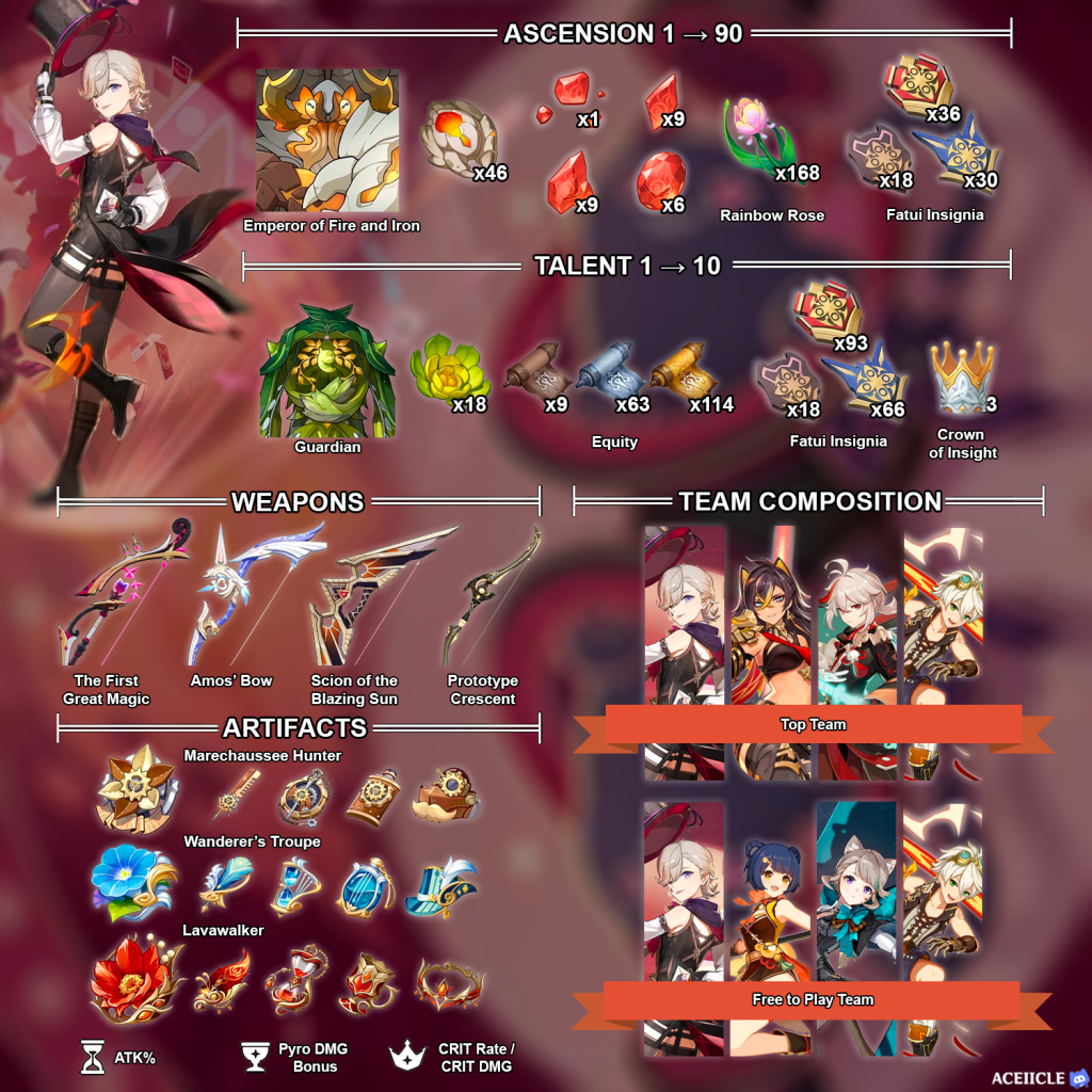 here a lyney build for 5.2 Genshin Impact | HoYoLAB