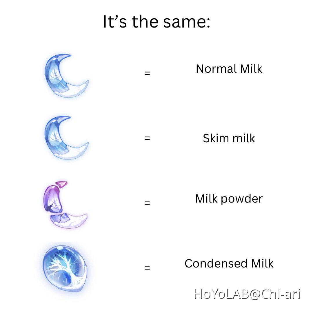 Resin = Milk Genshin Impact | HoYoLAB