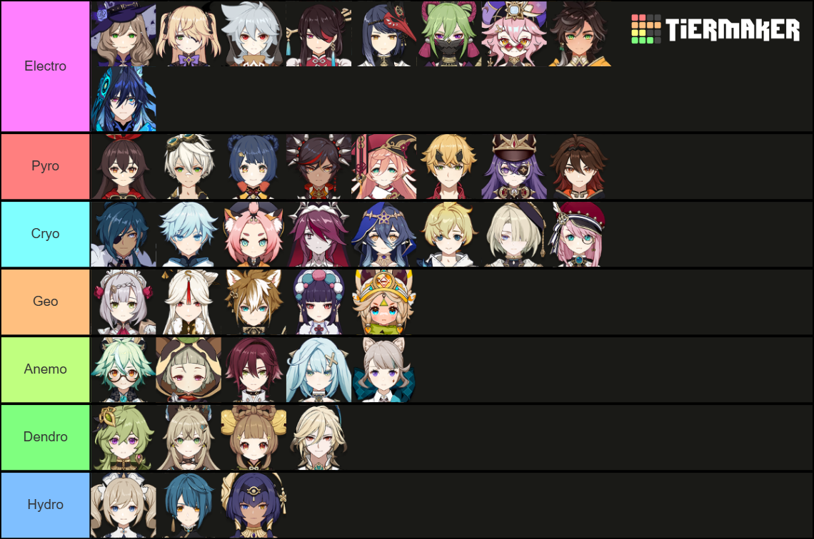 You ain't slick Hoyoverse. The fact that the last 4 star hydro ...