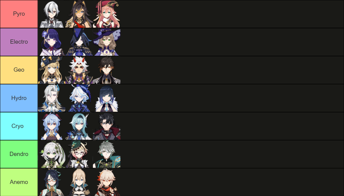 my personal top three characters from each element only based on their ...