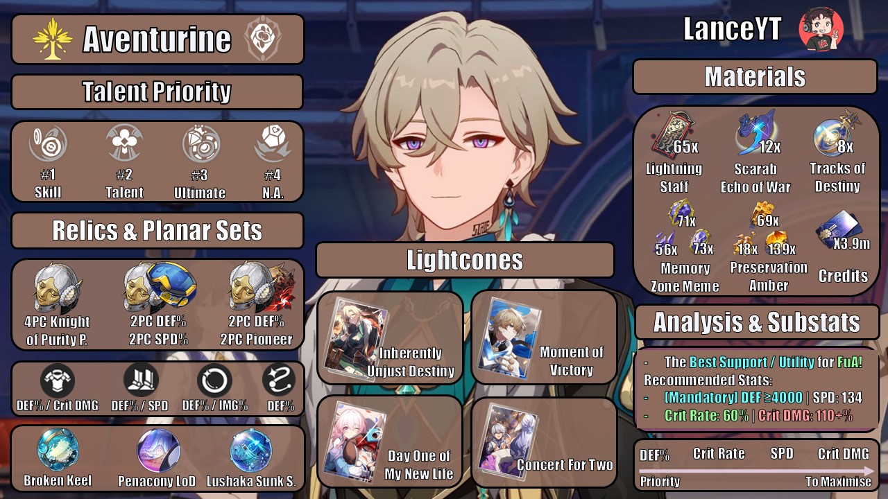 **Aventurine Updated Guide** Hello Everyone~ Sorry for being late, had ...