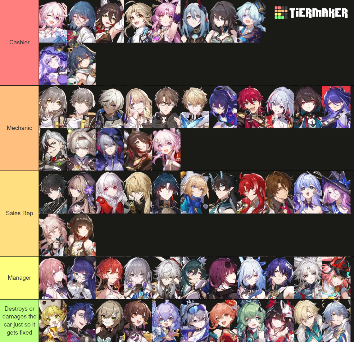 HSR Characters if they were working at an auto shop Honkai: Star Rail ...