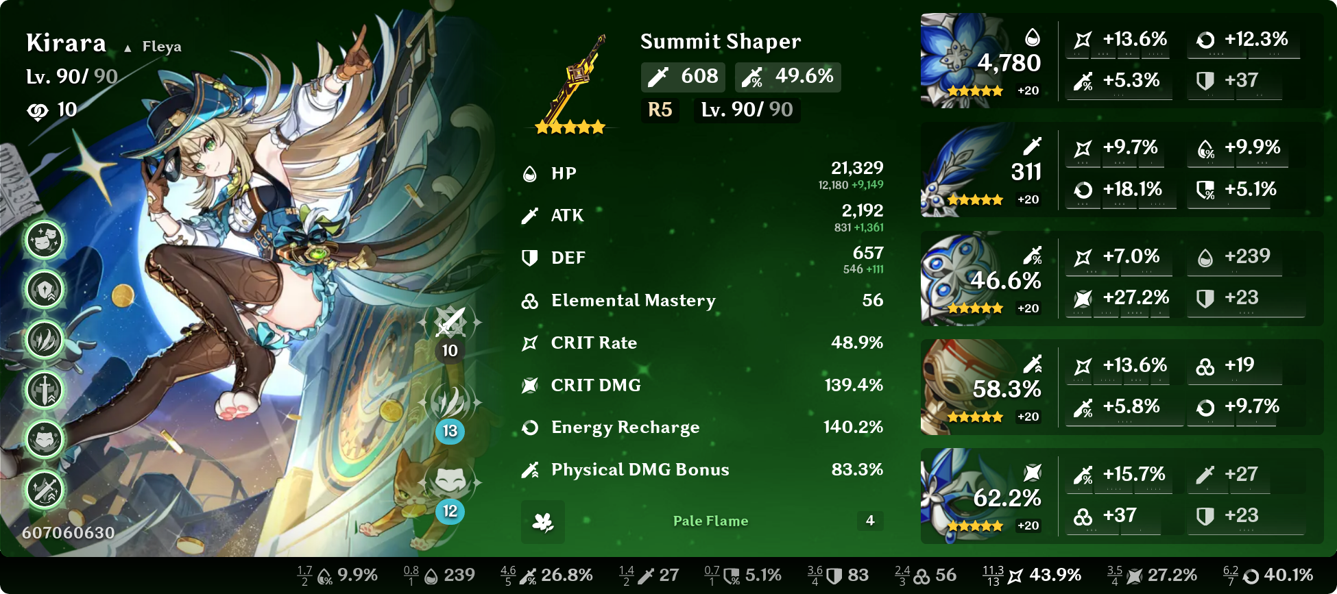 The Talented Kirara Genshin Impact | HoYoLAB