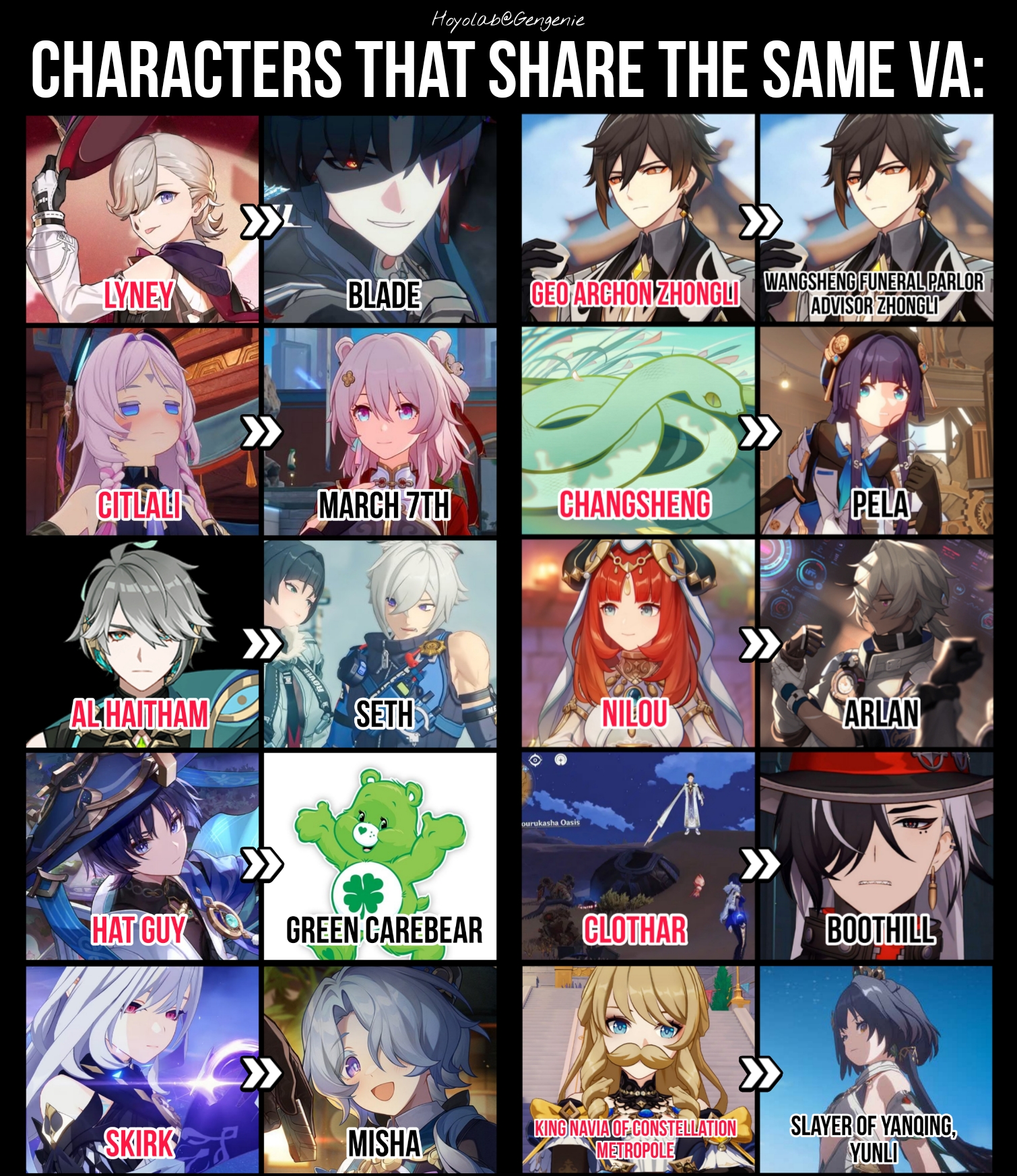 Crazy character combinations that share the same VAs: Genshin Impact ...