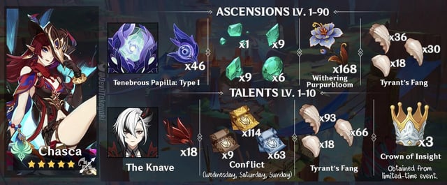 here a chasca build for 5.2 Genshin Impact | HoYoLAB