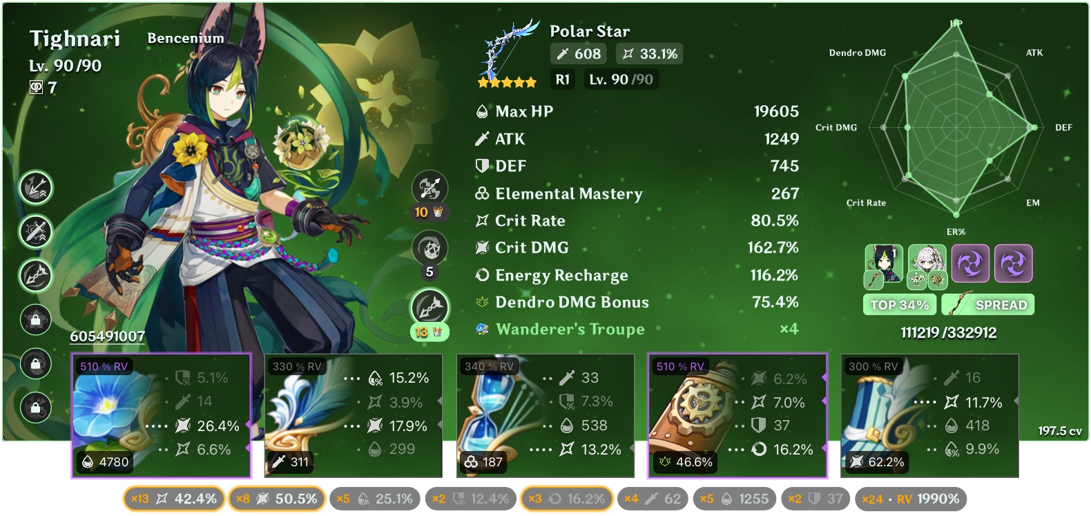 Dendro boys Genshin Impact | HoYoLAB