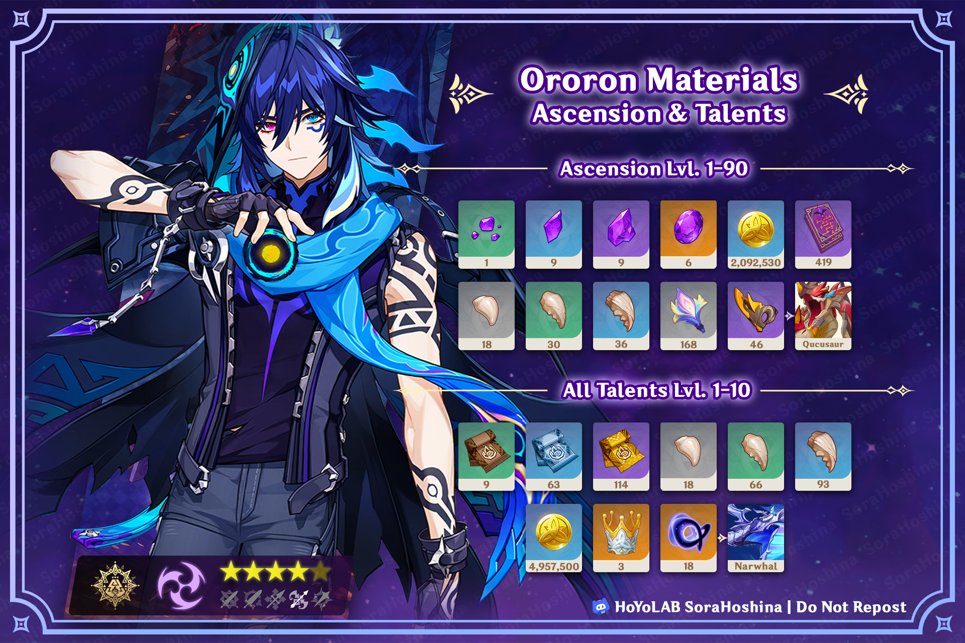 [V5.2] Ororon Materials Infographic & Farming Schedule || Will you pull for him? Genshin Impact ...