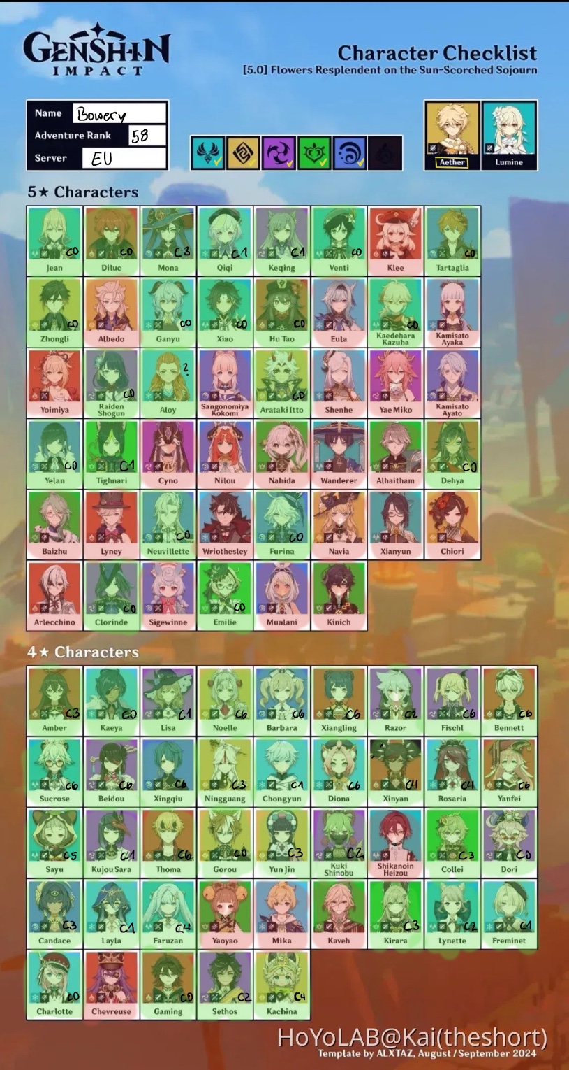 My Character Checklist Genshin Impact | HoYoLAB