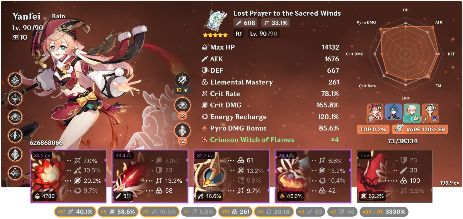 Top 0.2% Yanfei! Genshin Impact | HoYoLAB