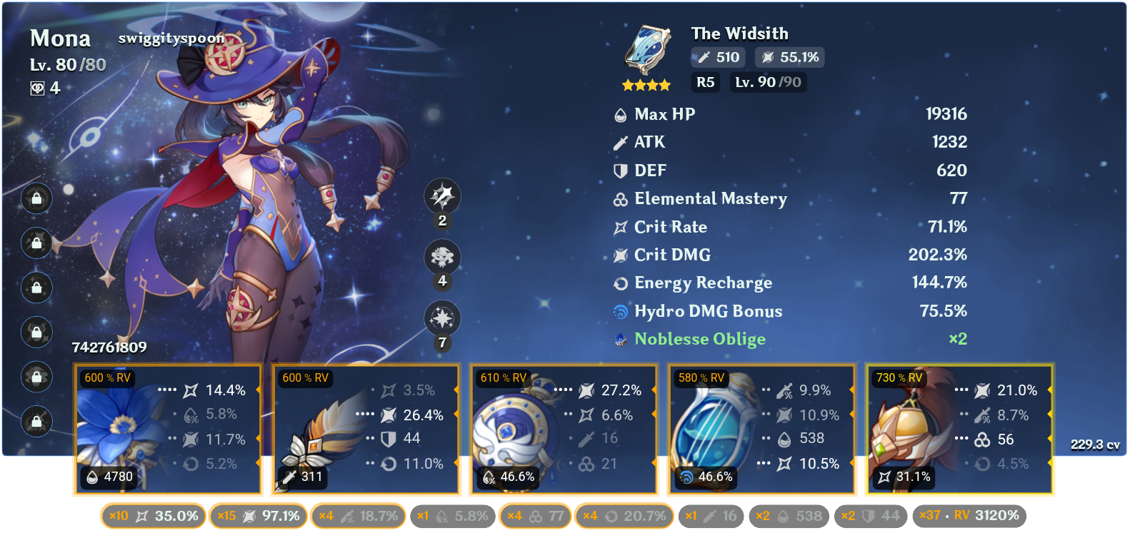 Please rank my Mona Build. Genshin Impact | HoYoLAB