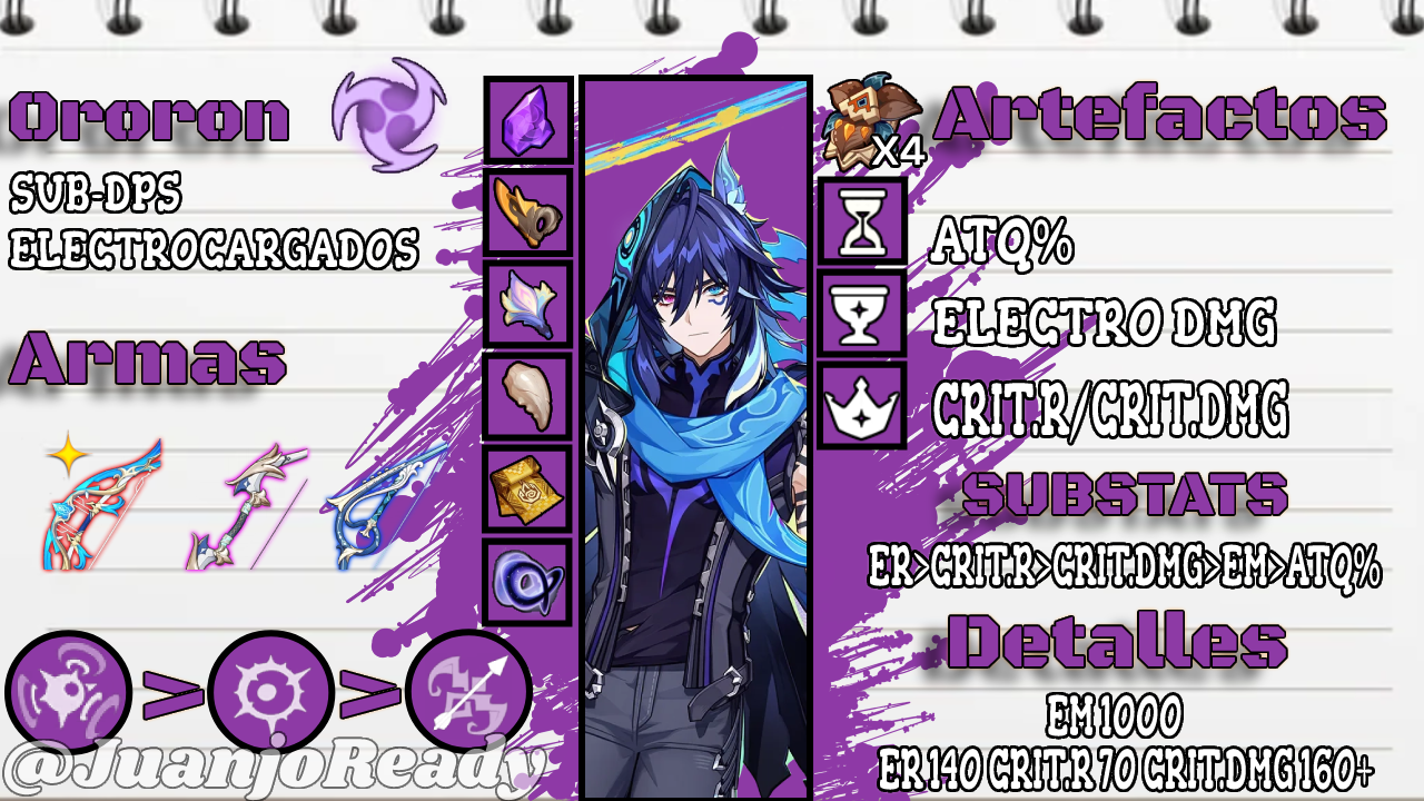 Build definitiva Ororon Genshin Impact | HoYoLAB