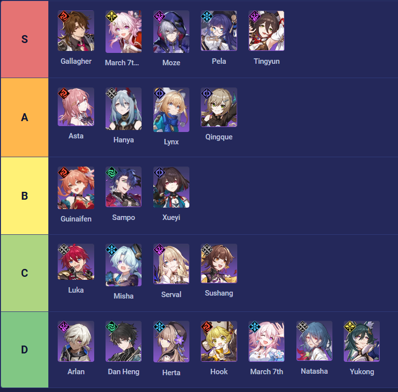 Ranking 4 stars in HSR based on my personal opinion (Ver 2.6) Honkai ...