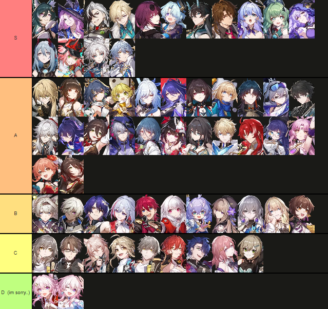 Ranking honkai characters designs as someone who dosent play Honkai ...
