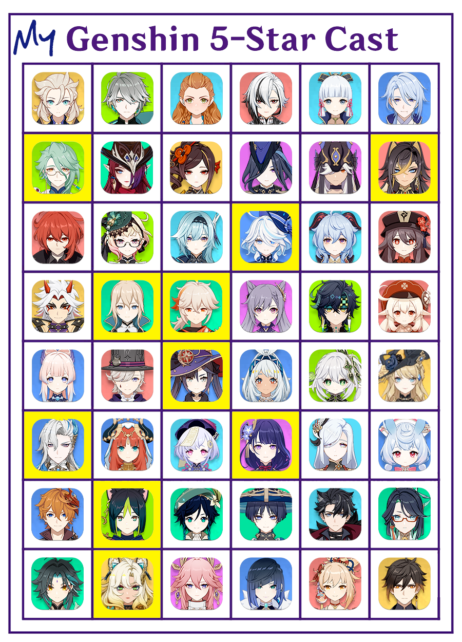 My Cast of 5-Star Characters Genshin Impact | HoYoLAB