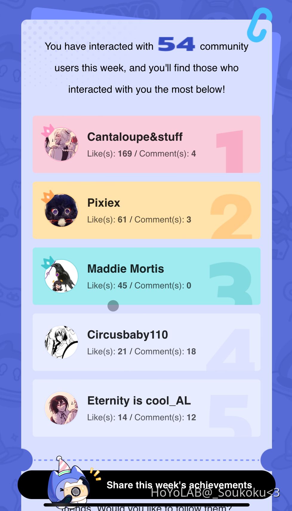 Weekly Update | HoYoLAB