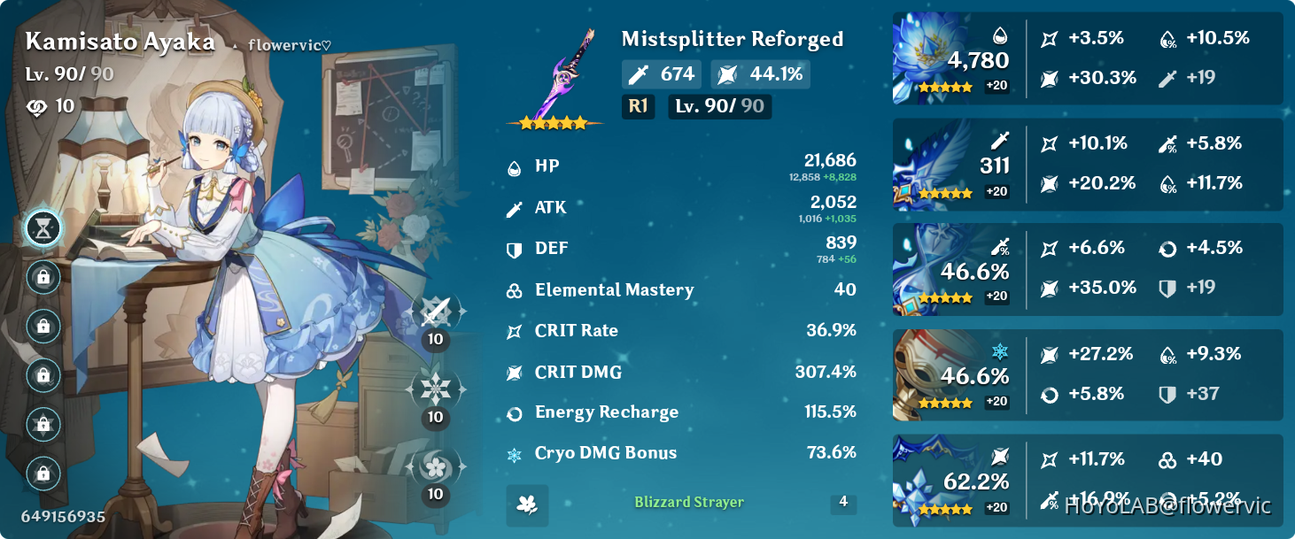 Updated F2P Ayaka build Genshin Impact | HoYoLAB