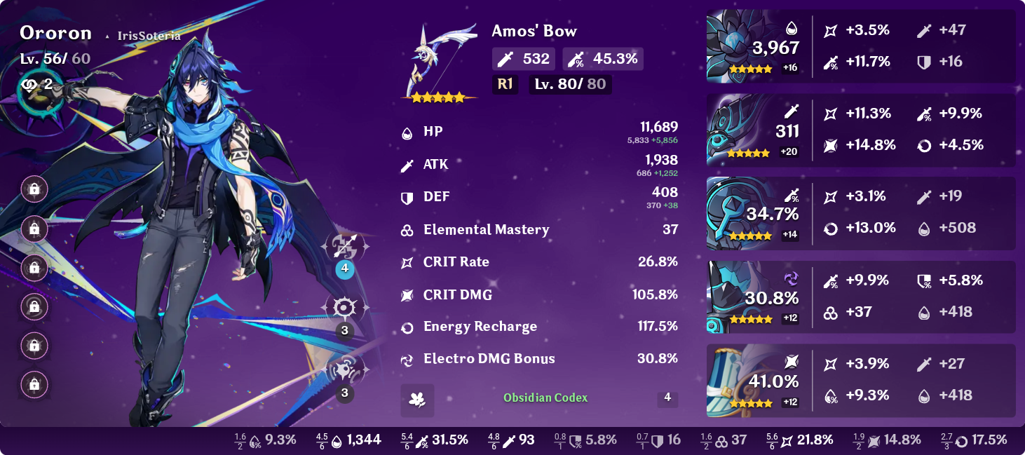 In progress DPS Ororon build Genshin Impact | HoYoLAB