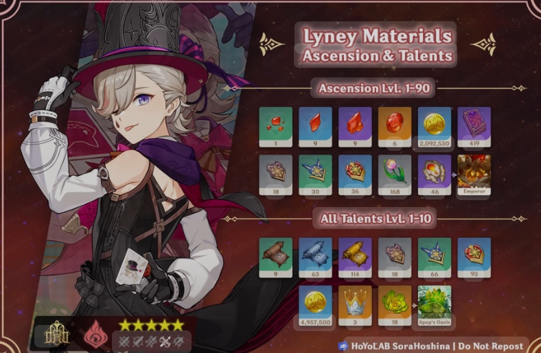 Lyney Team Comps, Materials, & Build Genshin Impact | HoYoLAB