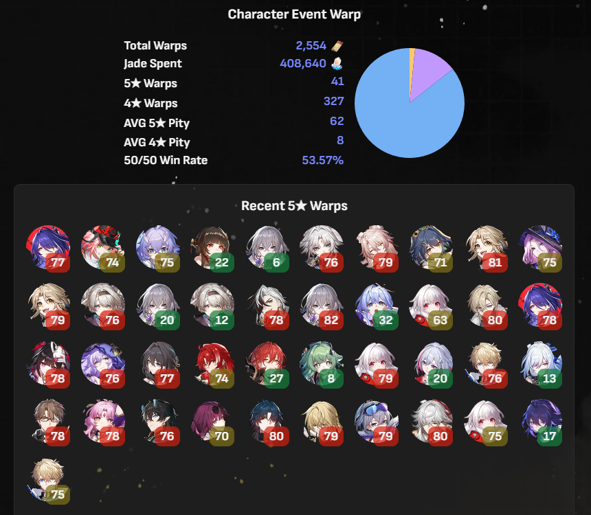v2.6 Pull Stats Honkai: Star Rail | HoYoLAB
