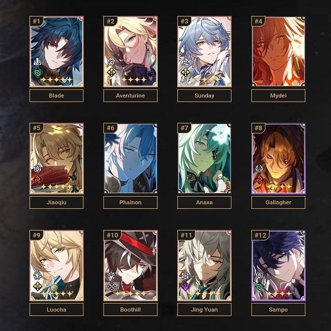 Favourite men in HSR Honkai: Star Rail | HoYoLAB