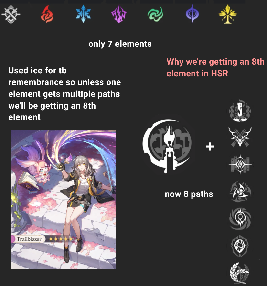 why we're probably getting an eighth element Honkai: Star Rail | HoYoLAB