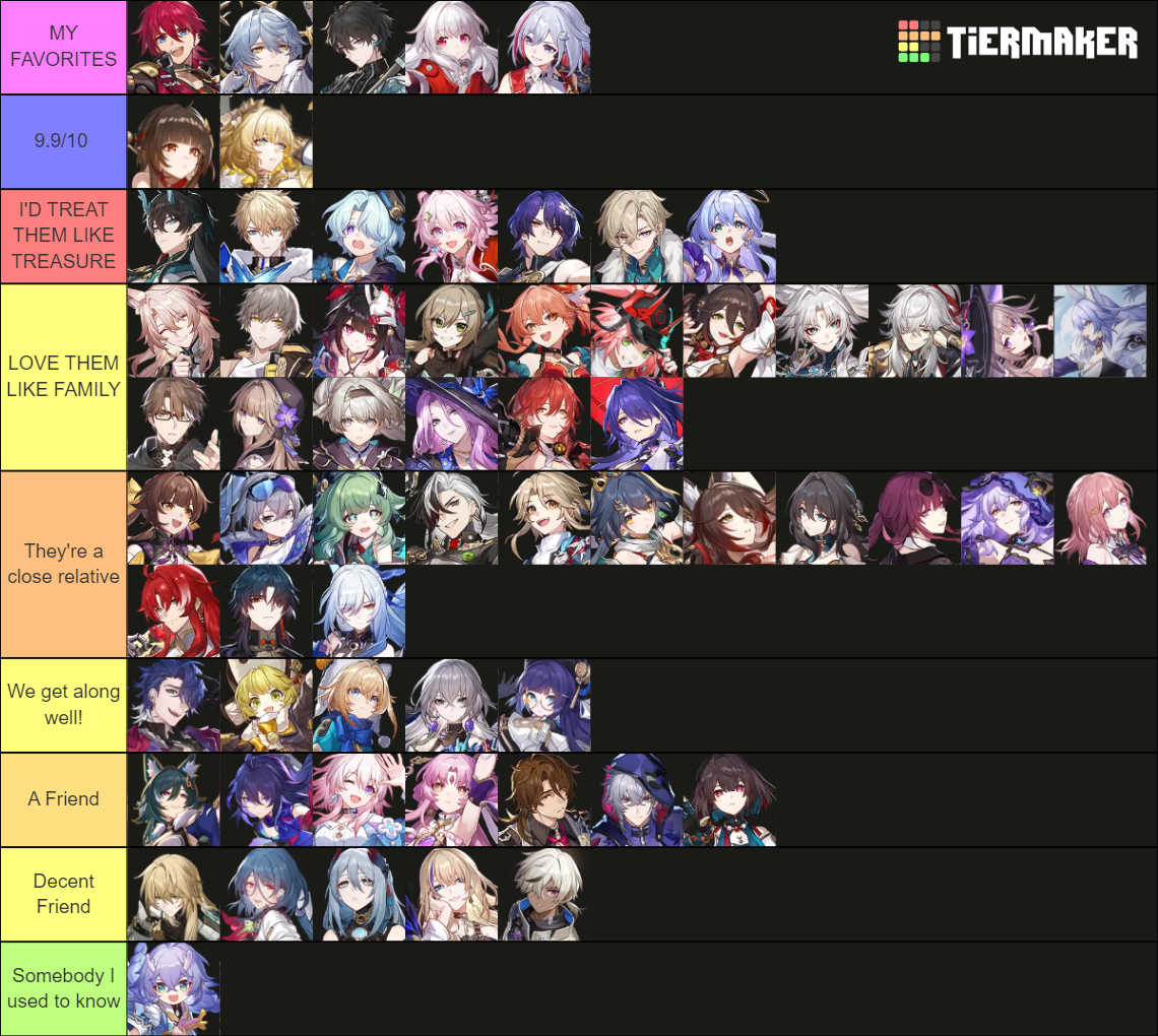 My Tierlist of all hsr characters! Even 3.0!!!! Honkai: Star Rail | HoYoLAB