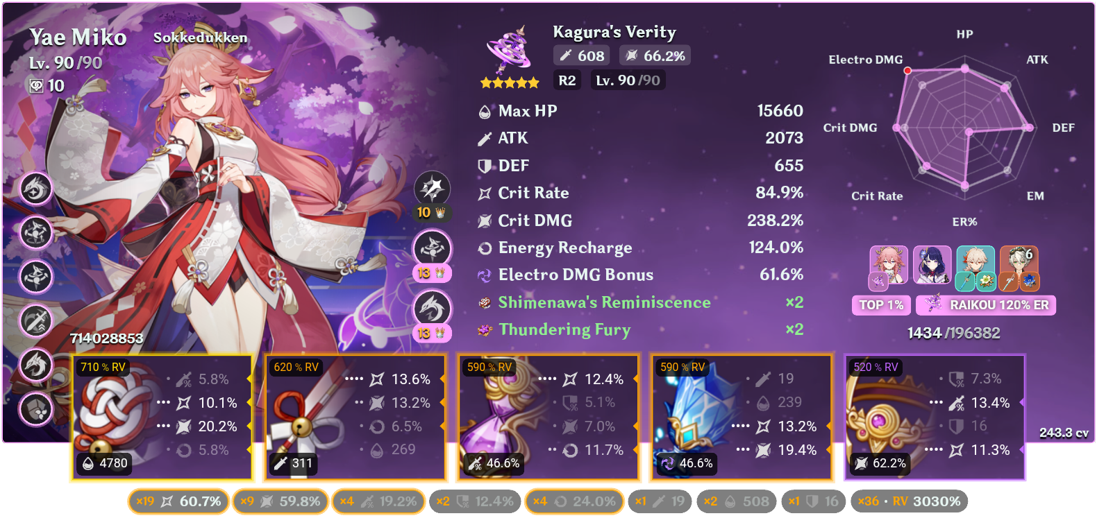 My Yae Miko build so far Genshin Impact | HoYoLAB