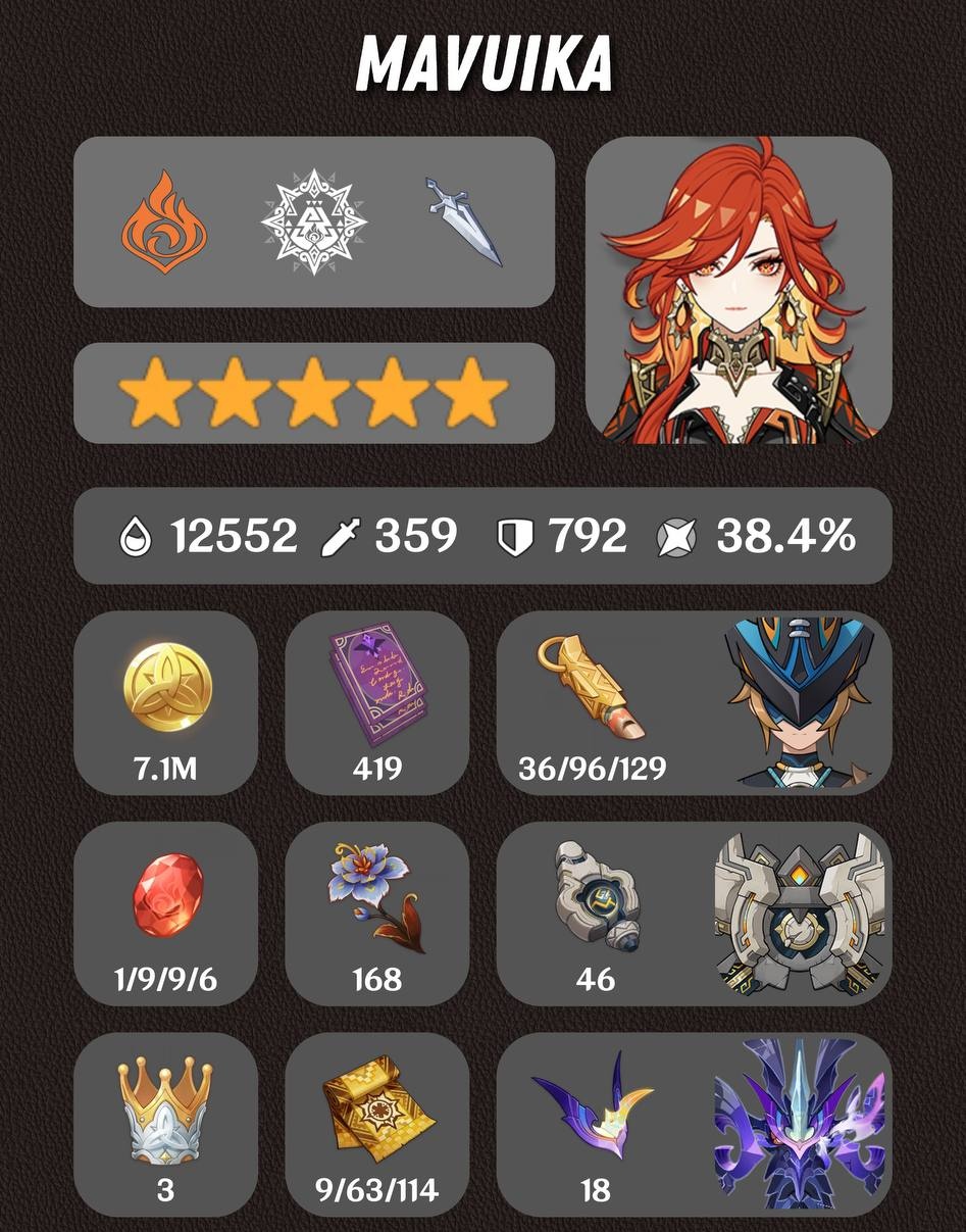 Materials needed for mauvika Genshin Impact | HoYoLAB