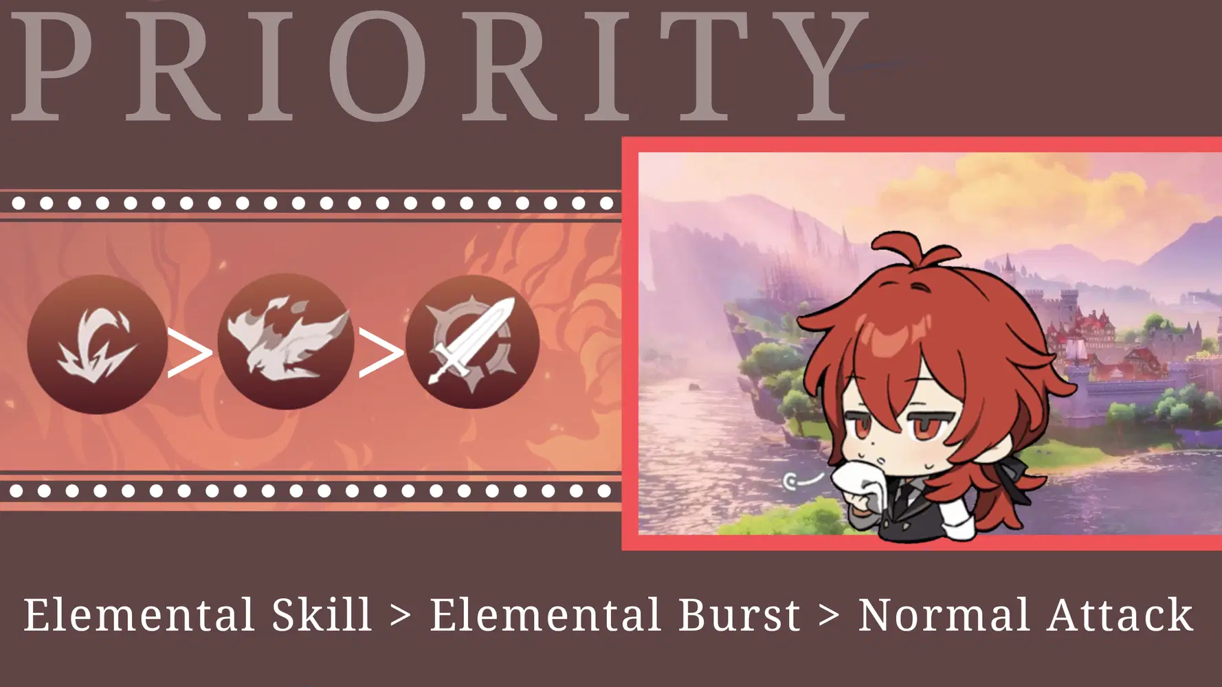 Genshin Impact V 5.2 - Diluc Guide Genshin Impact | HoYoLAB