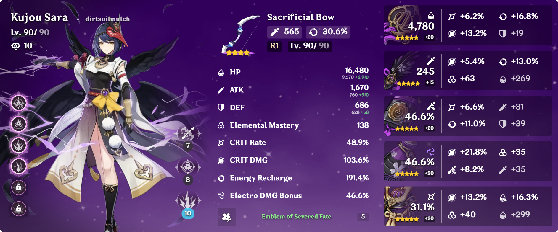 kujou sara dps build (f2p) Genshin Impact | HoYoLAB