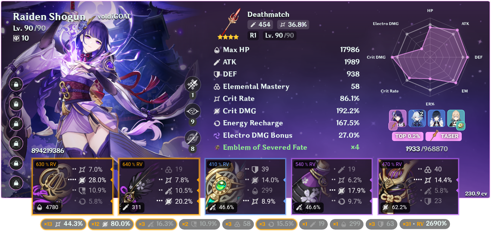 Tf, when did my Raiden become top 0.2% Genshin Impact | HoYoLAB