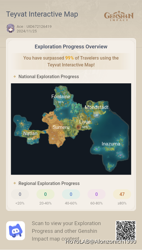 My progress on teyvat's map Genshin Impact | HoYoLAB