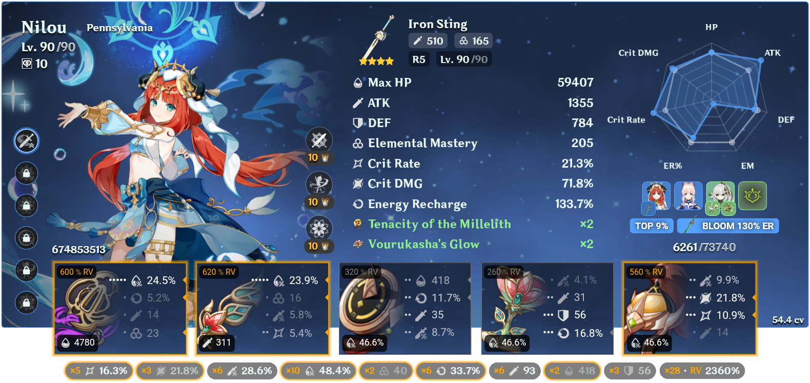 nilou build!! Genshin Impact | HoYoLAB