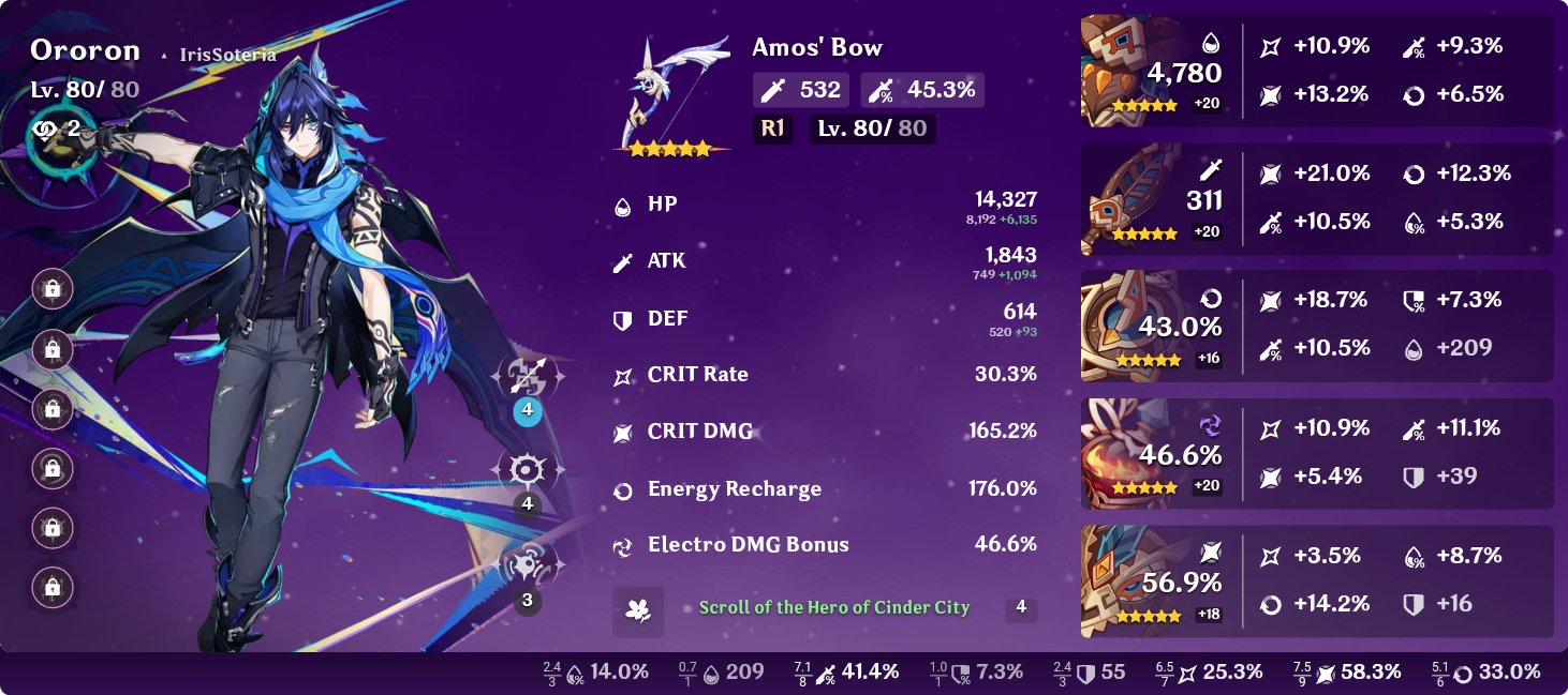 another ororon build Genshin Impact | HoYoLAB