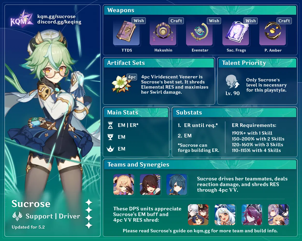 Sweet flowers, Anemo powers: the KQM Sucrose infographic's here! Genshin Impact | HoYoLAB
