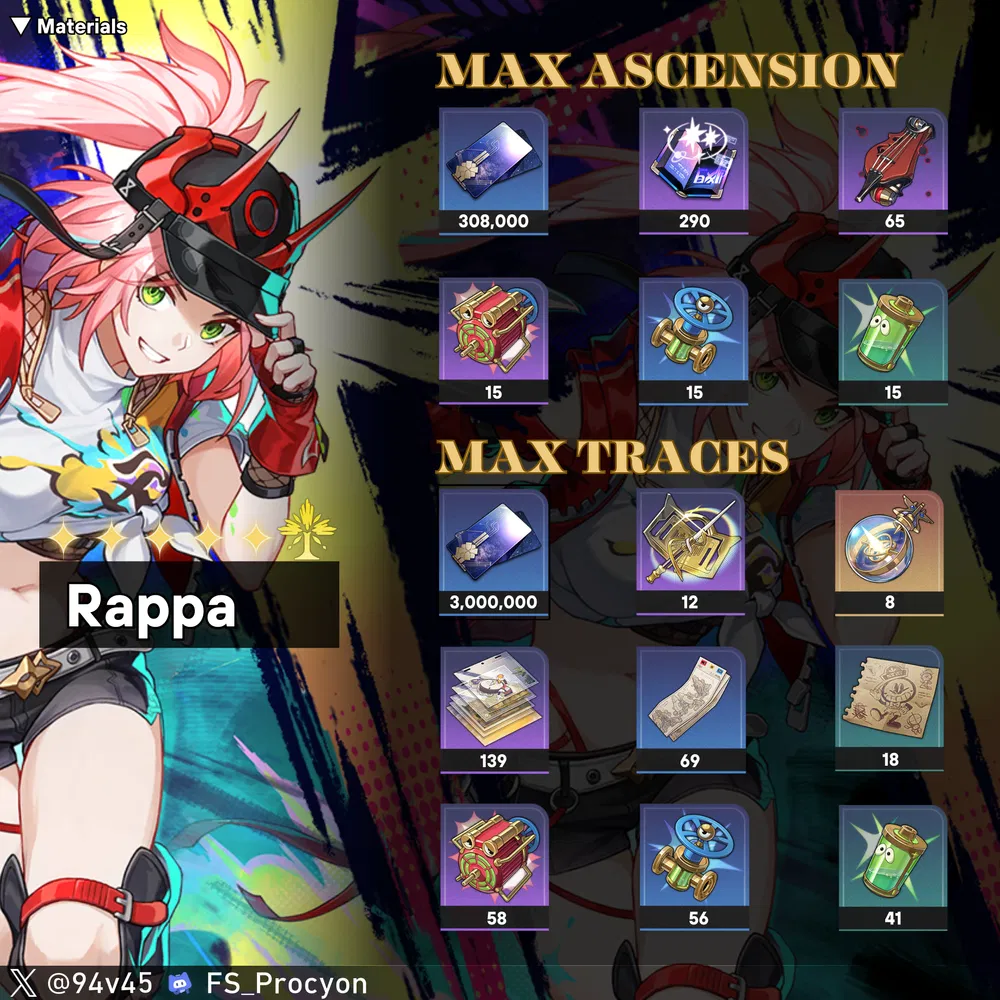 Two New Characters Are Complete For Their Enhancement Honkai: Star Rail ...
