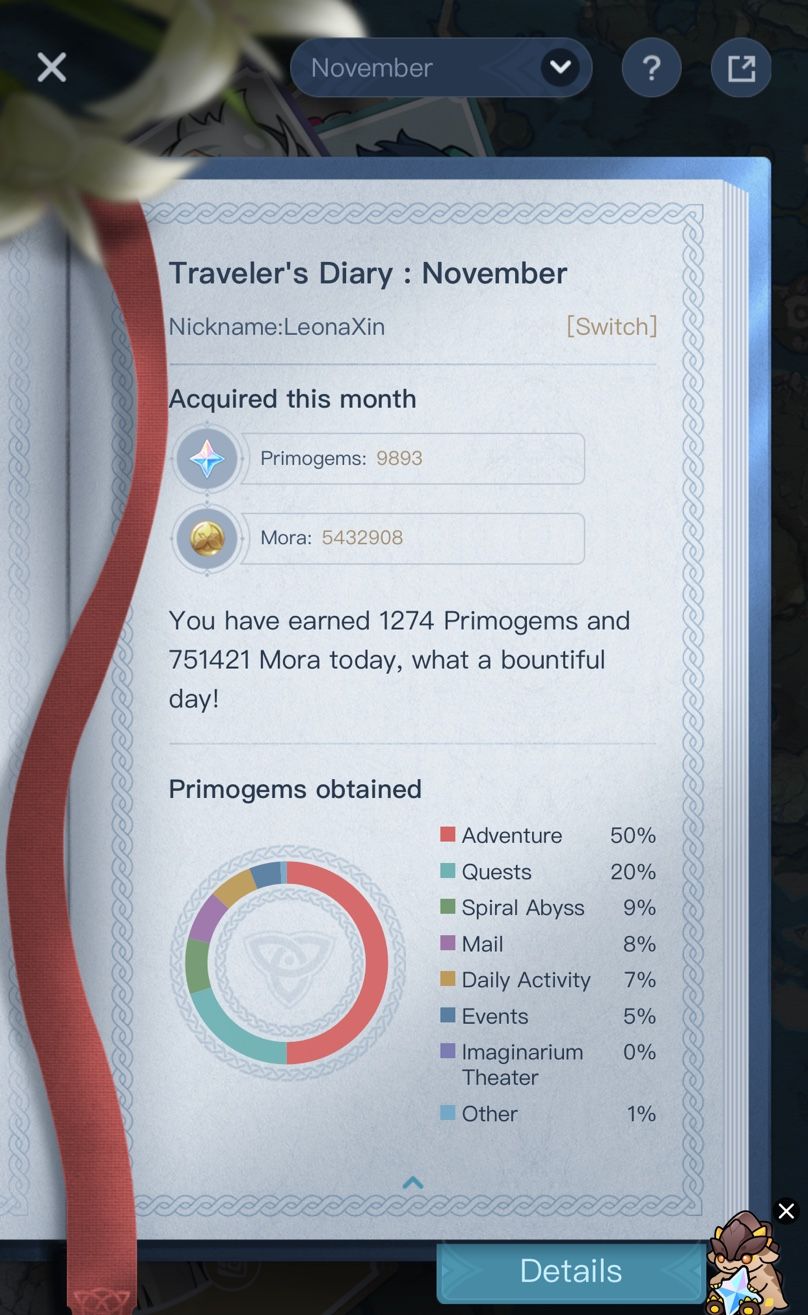 Mydiary Genshin Impact | HoYoLAB