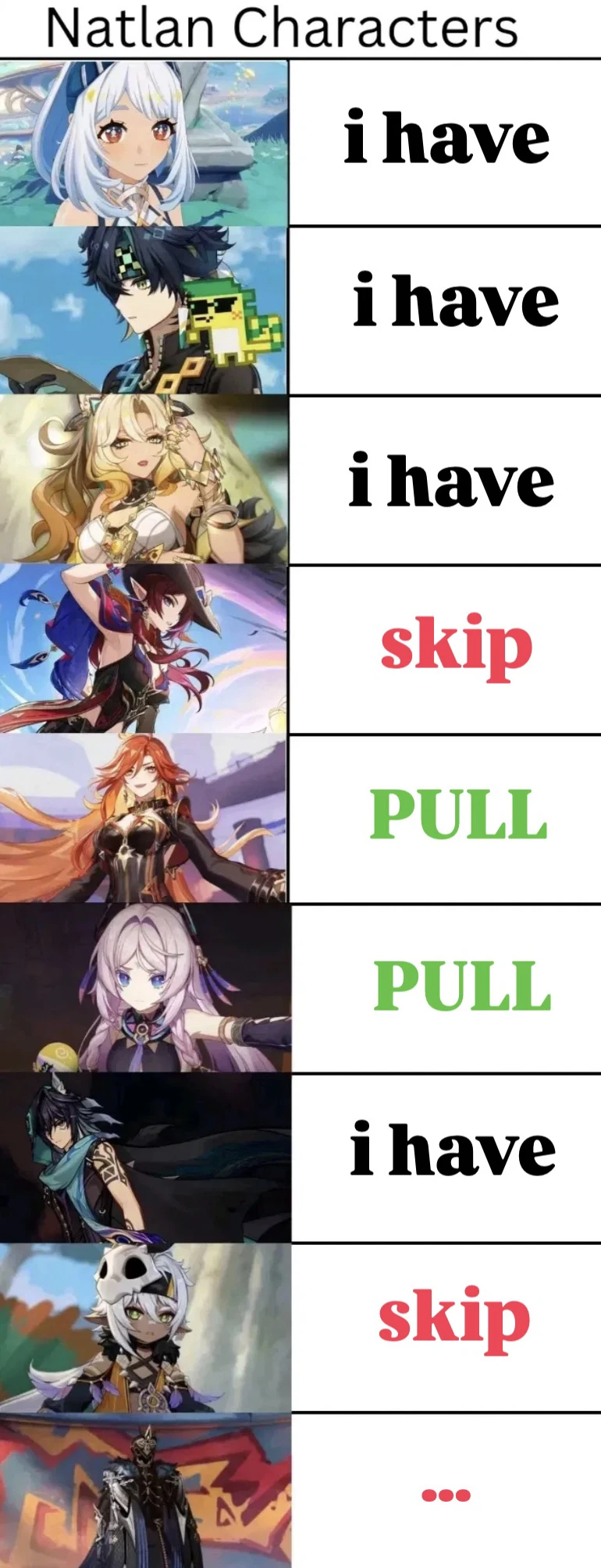 Natlan Characters Pulling Plans Genshin Impact | HoYoLAB