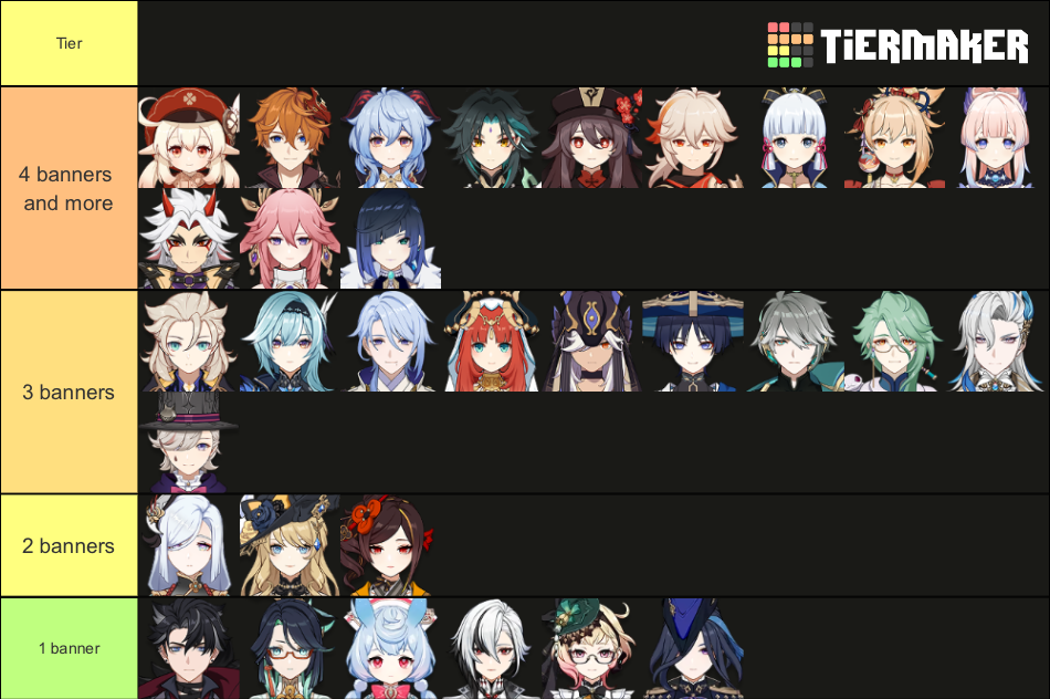 How many banners did each character have Genshin Impact | HoYoLAB