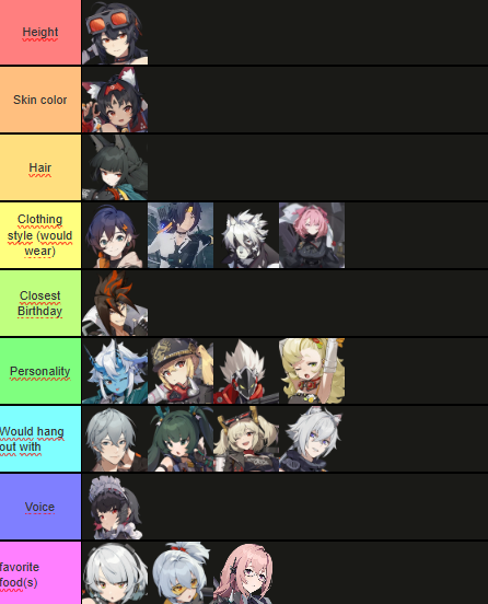 describing myself with zzz characters! Zenless Zone Zero | HoYoLAB