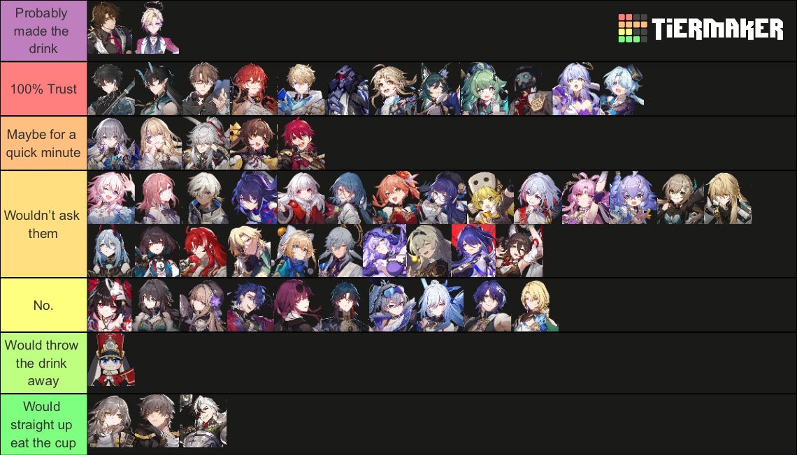 Ranking HSR Characters on if I would trust them with my drink Honkai ...