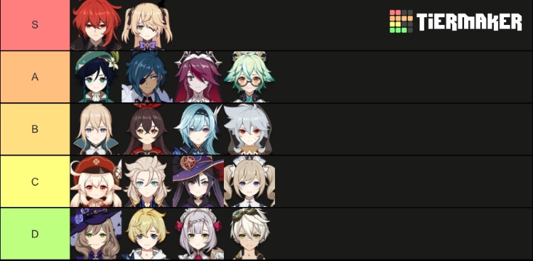 Rating all mondstadt characters Genshin Impact | HoYoLAB