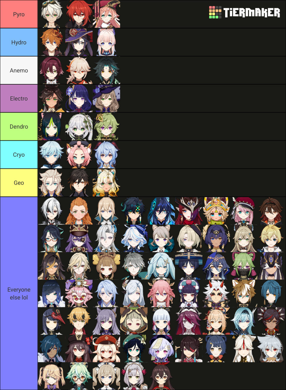 MY TOP 3 FAVORITE of each element! Genshin Impact | HoYoLAB