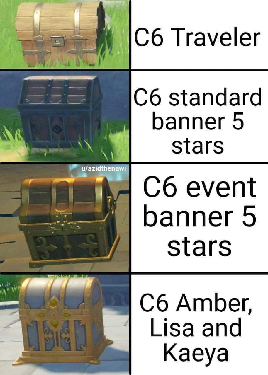 C6 Chest memes Genshin Impact | HoYoLAB