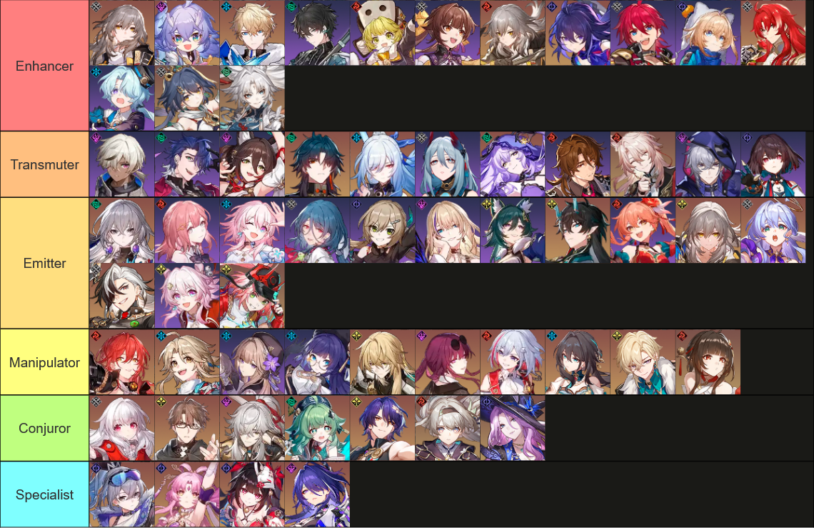 Honkai Star Rail- Nen Types of each character Honkai: Star Rail | HoYoLAB