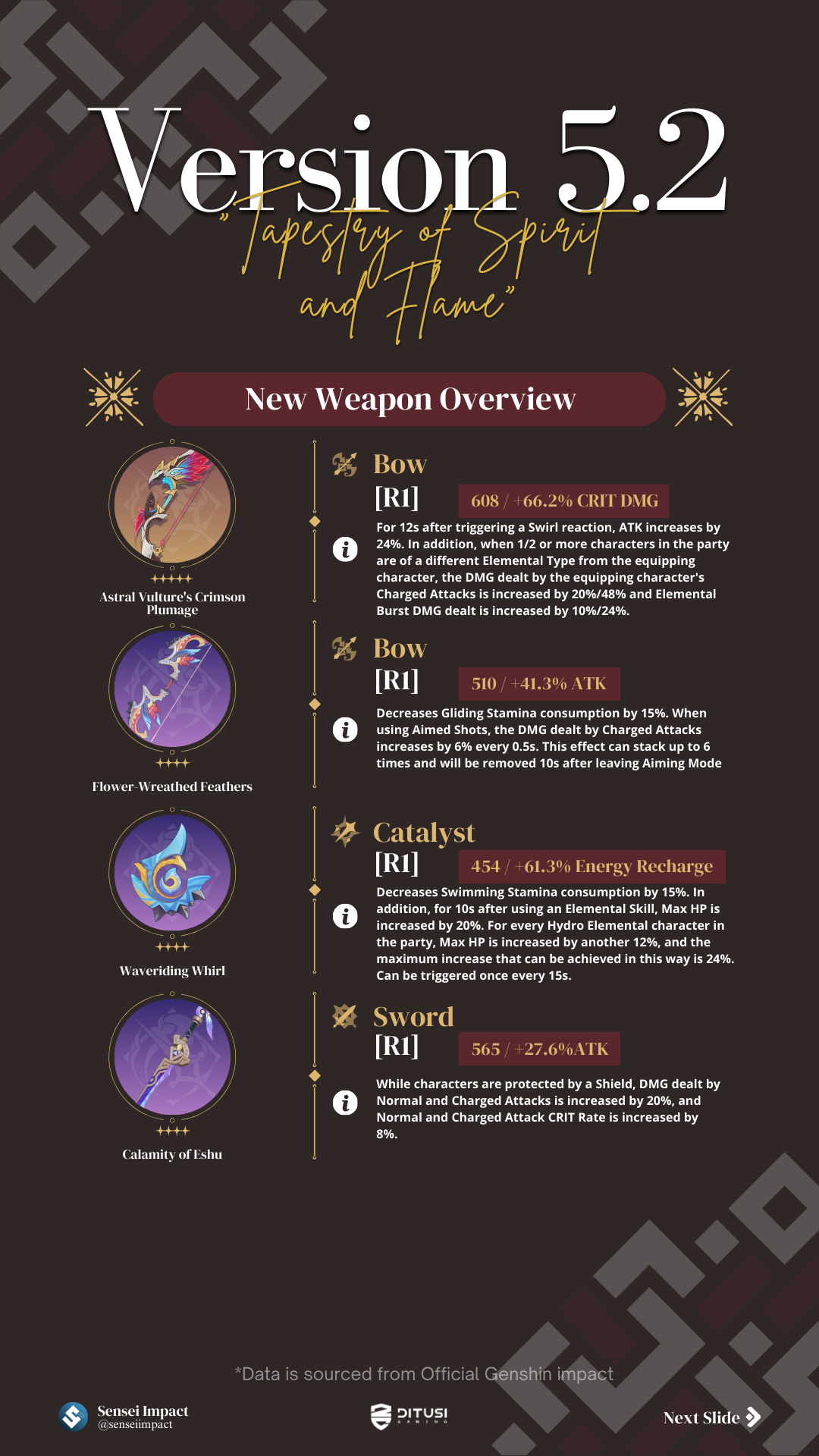 CHASCA WEAPON🔥🔥 Genshin Impact | HoYoLAB